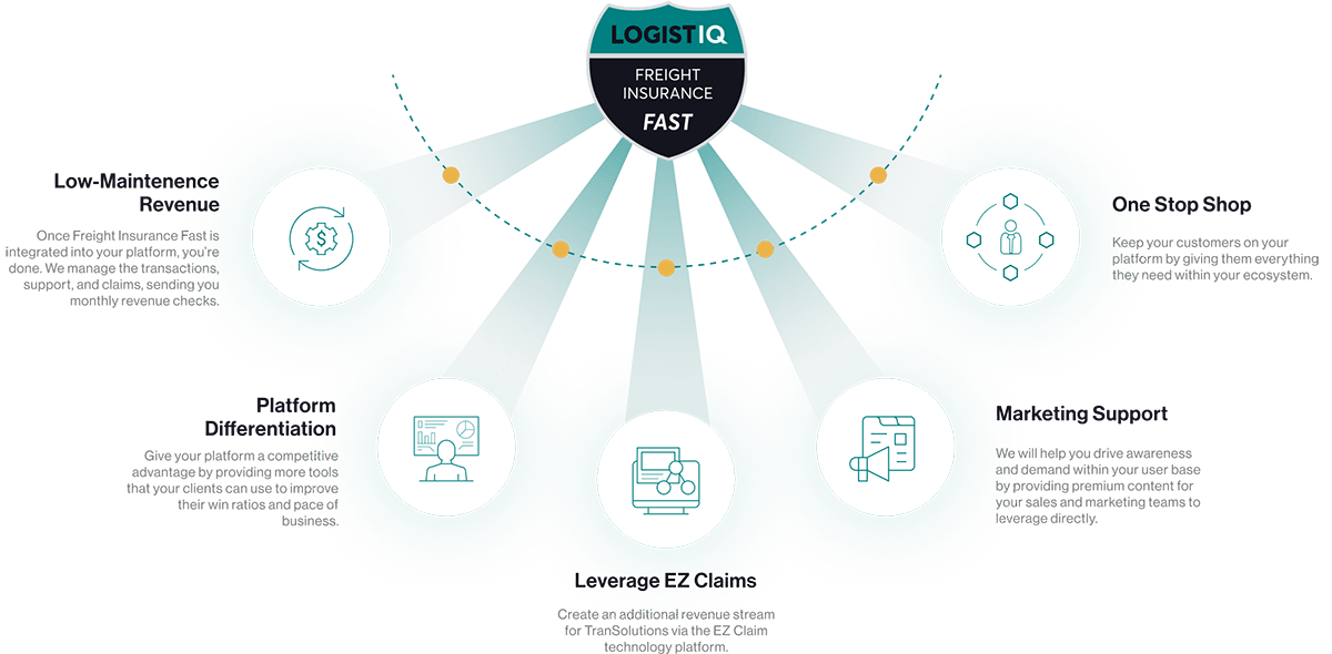 Spot Insurance Integrated Directly into Your TMS